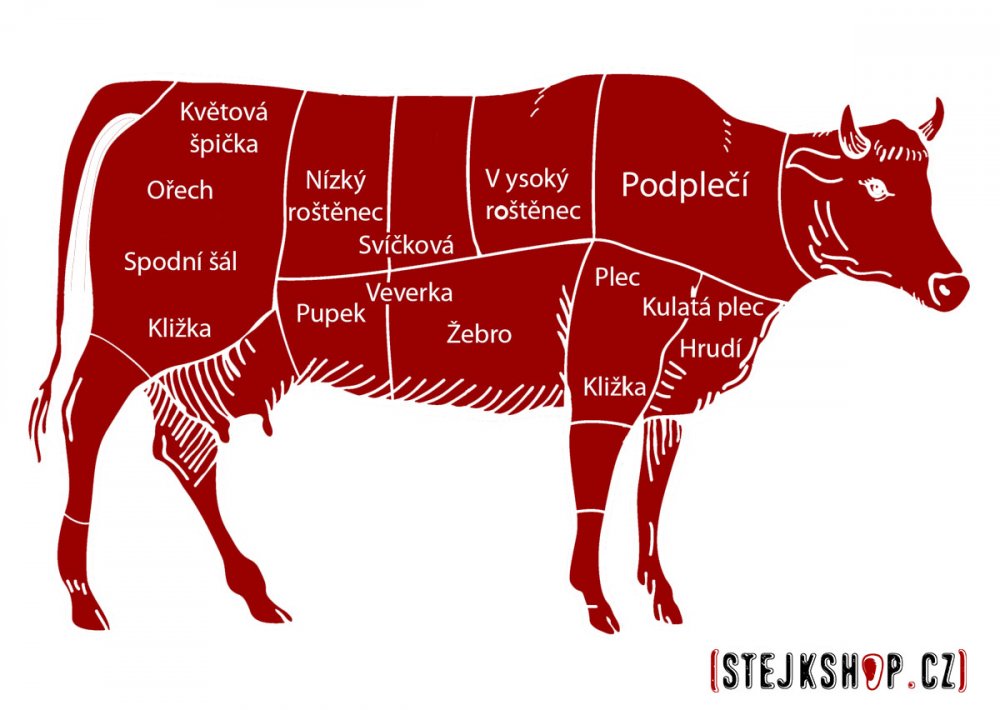 Jak vybrat maso na steak? :: Stejkshop.cz